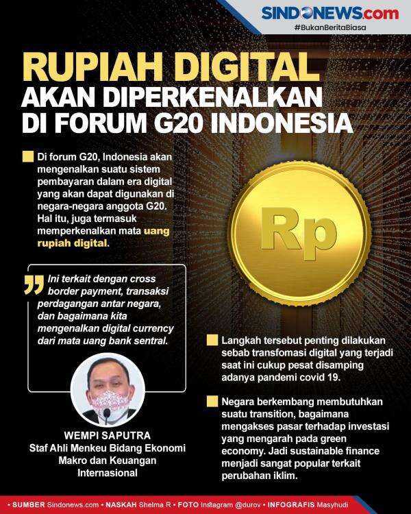 Rupiah Digital Akan Diperkenalkan pada Forum G20 Indonesia | News+ on RCTI+