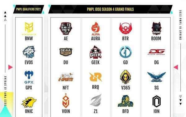 Jadwal Lengkap dan Daftar Tim Peserta di PMPL ID 2022 Spring | News+ on RCTI+