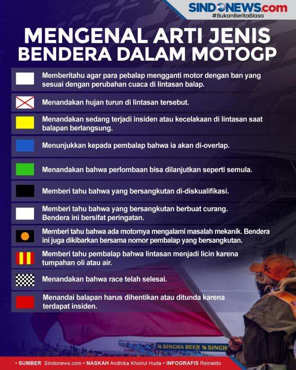 Mengenal Arti 11 Jenis Motif Bendera dalam MotoGP | News+ on RCTI+
