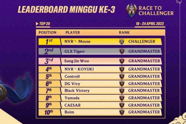 Rekap Wild Rift Days of Victory, Ajang Esports untuk Isu Kemanusiaan ...