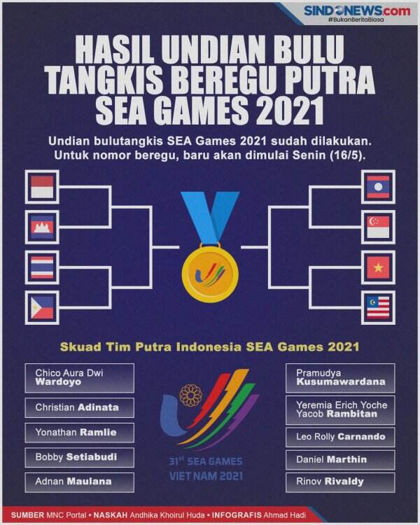 Hasil Undian Bulu Tangkis Beregu Putra SEA Games 2021 | News+ on RCTI+ Hasil Undian Bulu Tangkis Beregu Putra SEA Games 2021 | News+ on RCTI+