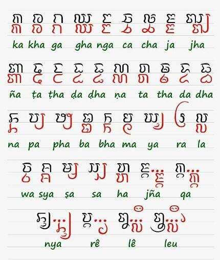 Pasangan Aksara Jawa dan Contohnya - News+ on RCTI+