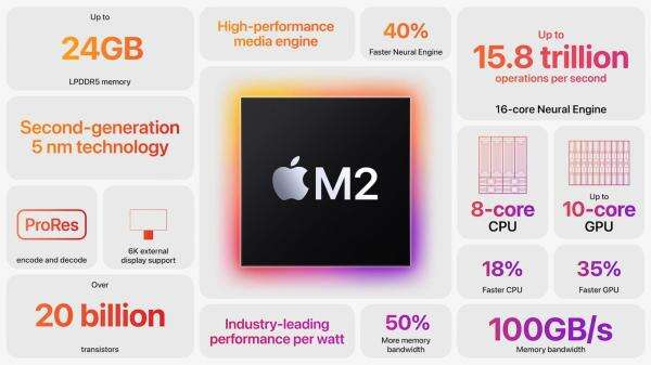 Apple Umumkan Chipset Flagship Terbarunya, Apple M2 - News+ on RCTI+