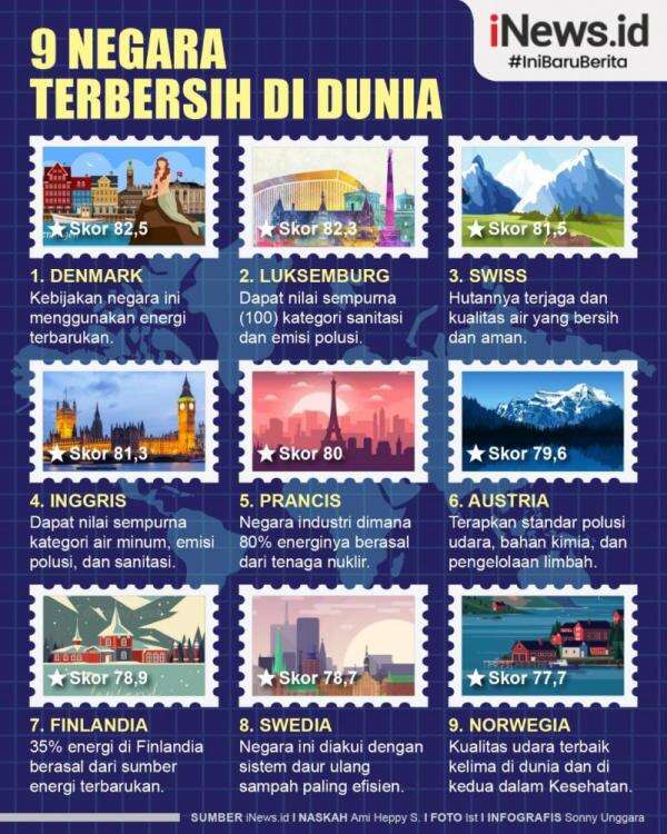 Infografis 9 Negara Terbersih di Dunia | News+ on RCTI+