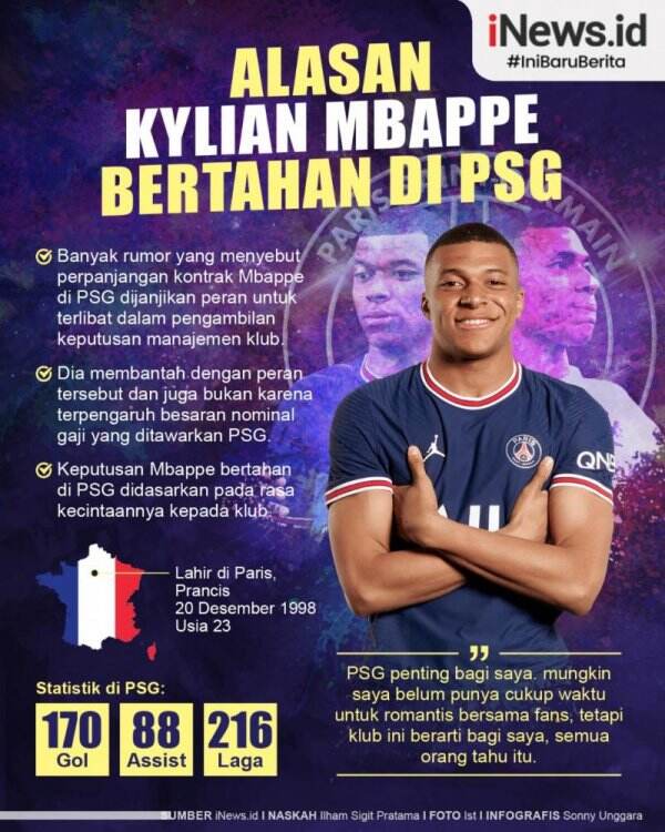 Infografis Alasan Kylian Mbappe Bertahan di PSG | News+ on RCTI+ Infografis Alasan Kylian Mbappe Bertahan di PSG | News+ on RCTI+