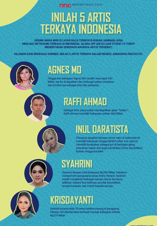 Bukan Raffi Ahmad di Peringkat Pertama, Inilah 5 Artis Terkaya ...