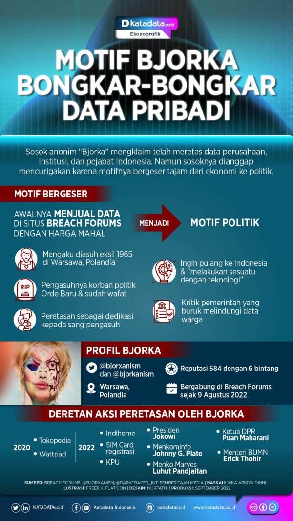 Motif Bjorka Bongkar-bongkar Data Pribadi - News+ on RCTI+ Motif Bjorka Bongkar-bongkar Data Pribadi - News+ on RCTI+