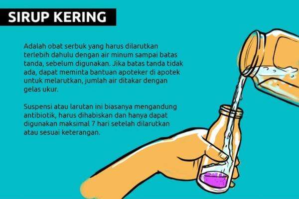 Apa Itu Obat Sirup Kering yang Diklaim Aman dari 4 Zat Pelarut dan ...
