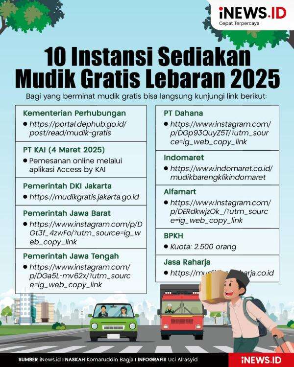 Infografis 10 Instansi yang Menyediakan Mudik Gratis Lebaran 2025, Berikut Linknya - News+ on RCTI+