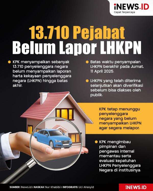 Infografis 13.710 Pejabat Belum Lapor LHKPN hingga Batas Akhir | News+ ...