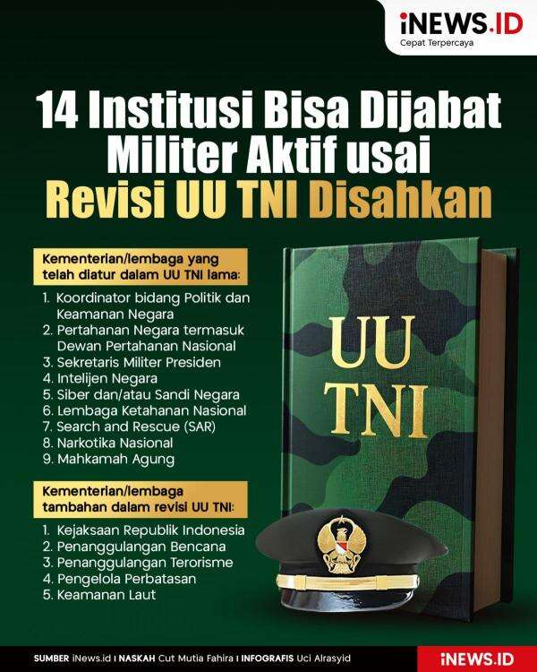 Infografis 14 Institusi yang Bisa Dijabat Militer Aktif usai Revisi UU TNI Disahkan - News+ on RCTI+