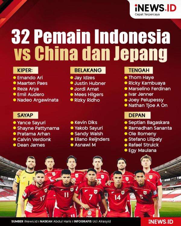 Infografis 32 Pemain Timnas Indonesia vs China dan Jepang pada Kualifikasi Piala Dunia 2026 zona ...