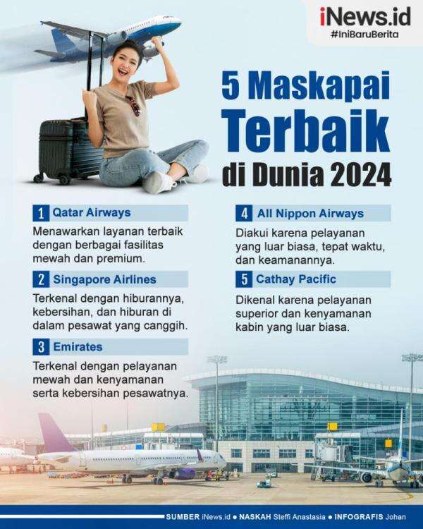 Infografis 5 Maskapai Terbaik di Dunia 2024 - News+ on RCTI+