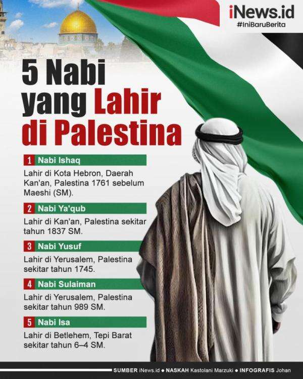 Infografis Deretan 5 Nabi yang Lahir di Palestina | News+ on RCTI+