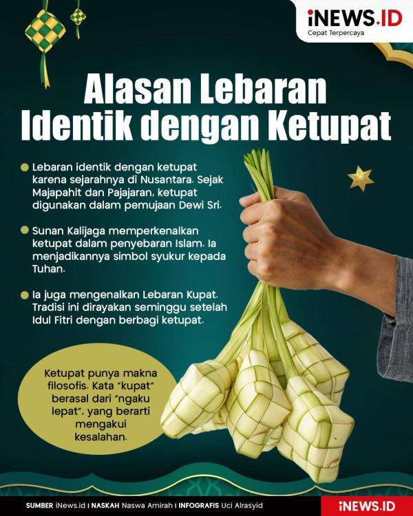 Infografis Alasan Lebaran Identik dengan Ketupat | News+ on RCTI+