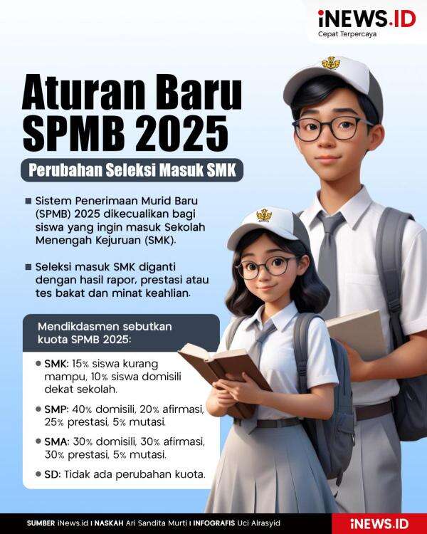 Infografis Aturan Baru SPMB 2025, Ini Perubahan Seleksi Masuk SMK - News+ on RCTI+