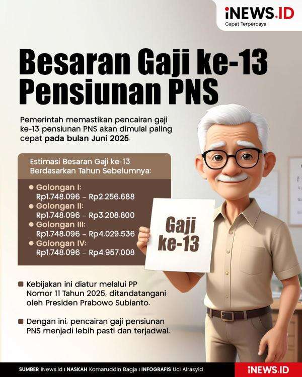 Infografis Besaran Gaji ke-13 Pensiunan PNS 2025 - News+ on RCTI+