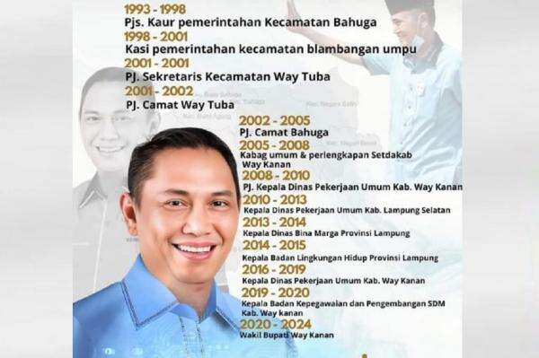 Profil Bupati Way Kanan Ali Rahman, 32 Tahun Jadi Birokrat Rintis ...