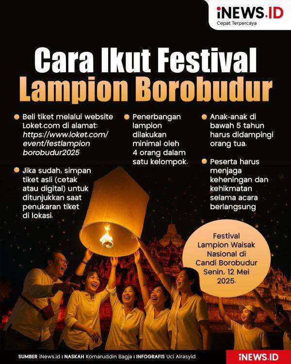 Infografis Cara Ikut Festival Lampion Borobudur 2025 - News+ on RCTI+