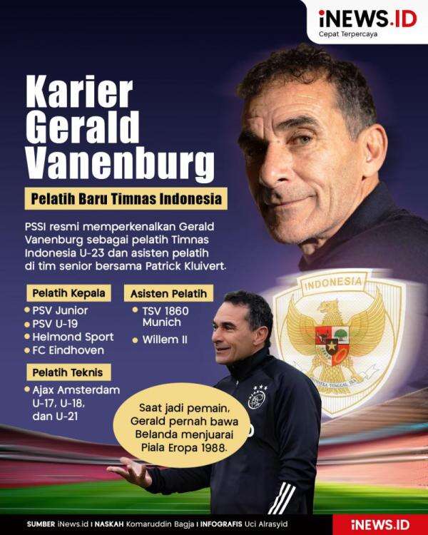 Infografis Gerald Vanenburg, Pelatih Baru Timnas Indonesia - News+ on RCTI+