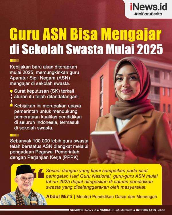 Infografis Guru ASN Bisa Mengajar di Sekolah Swasta Mulai 2025 - News+ ...