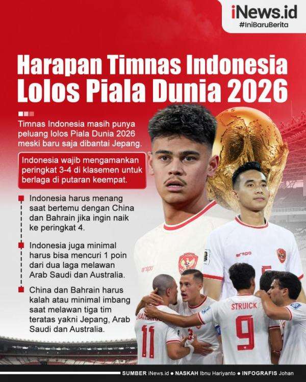 Infografis Harapan Timnas Indonesia Lolos Piala Dunia 2026 | News+ on RCTI+