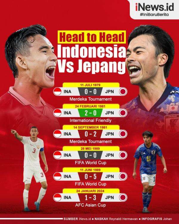 Infografis Head to Head Timnas Indonesia Vs Jepang | News+ on RCTI+