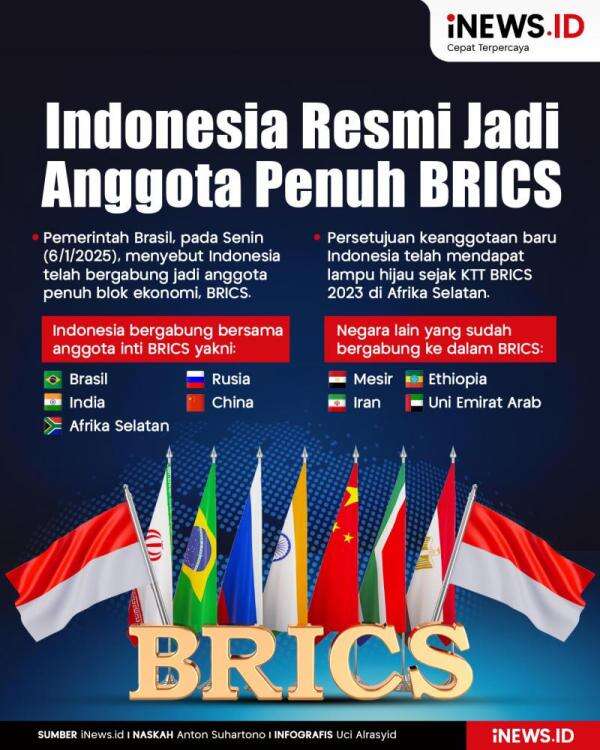 Infografis Indonesia Resmi Menjadi Anggota Penuh BRICS | News+ on RCTI+