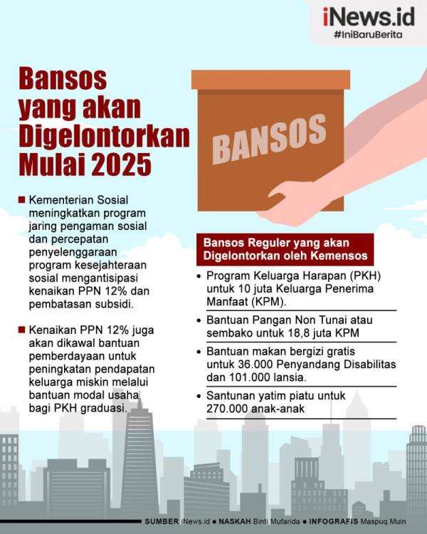 Infografis Pemerintah Gelontorkan Bansos Mulai Tahun 2025 - News+ on RCTI+