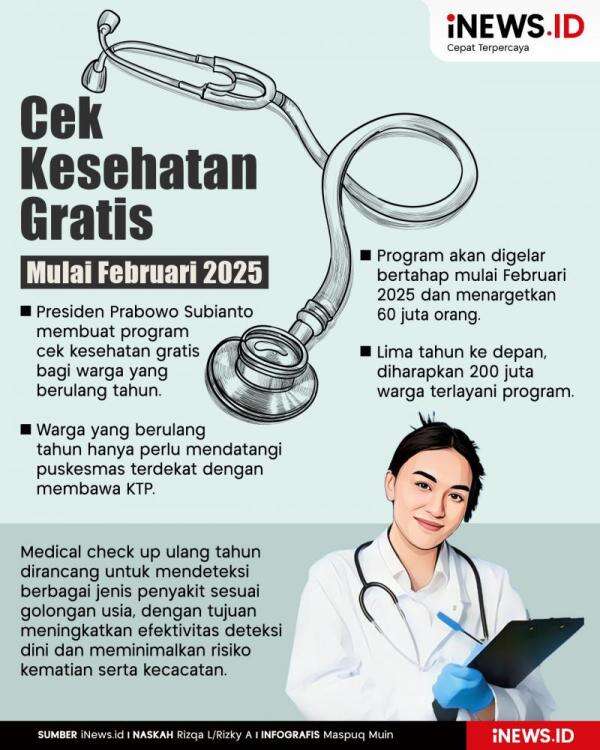 Infografis Cek Kesehatan Gratis Mulai Februari 2025 | News+ on RCTI+
