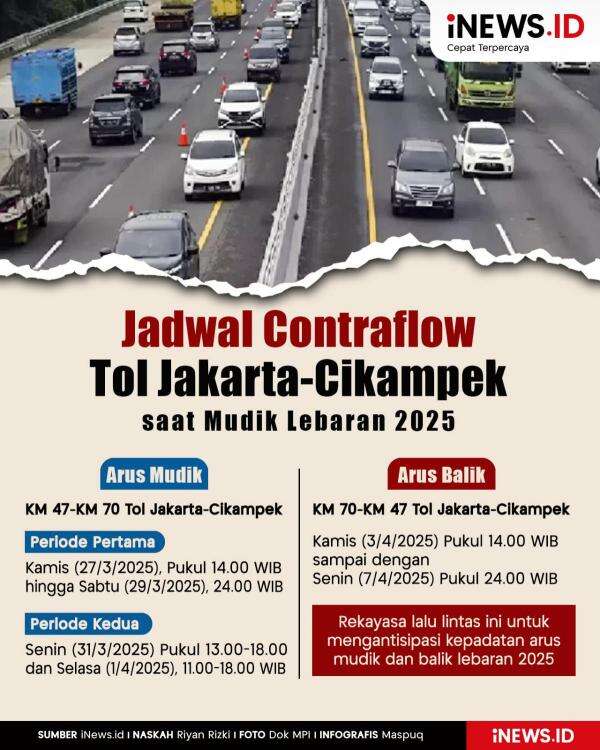 Infografis Jadwal Contraflow Tol Jakarta-Cikampek saat Mudik 2025 | News+ on RCTI+