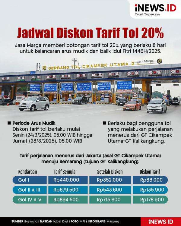 Infografis Jadwal Diskon Tarif Tol 20 Persen saat Mudik Lebaran 2025 - News+ on RCTI+
