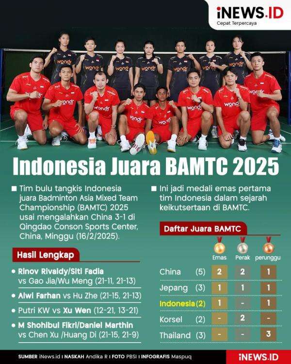 Infografis Indonesia Juara BAMTC 2025 - News+ on RCTI+