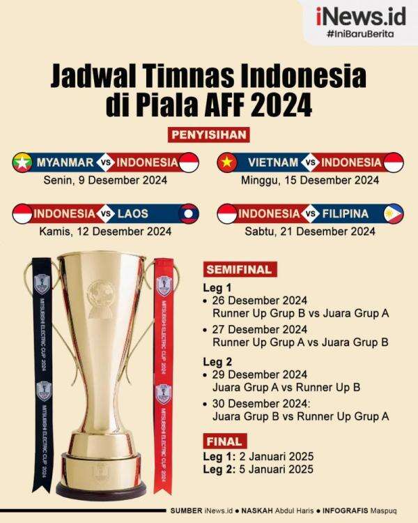 Infografis Jadwal Timnas Indonesia di Piala AFF 2024 - News+ on RCTI+