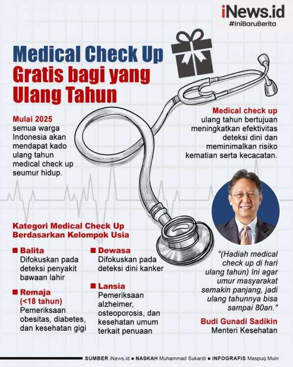 Infografis Mulai 2025 Warga Indonesia Dikasih Kado Ultah Medical Check ...