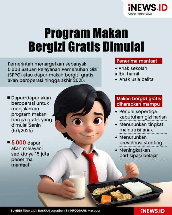 Infografis Program Makan Bergizi Gratis Dimulai - News+ on RCTI+