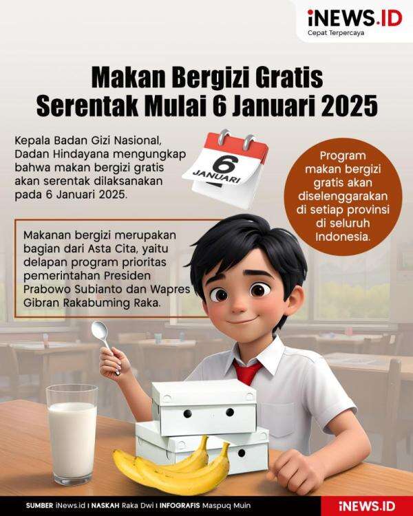 Infografis Makan Bergizi Gratis Serentak Dimulai 6 Januari 2025! | News+ on RCTI+