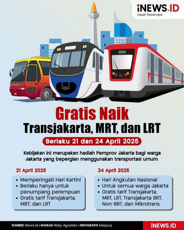 Infografis Naik Transjakarta, MRT, LRT Gratis pada 21 dan 24 April 2025 ...