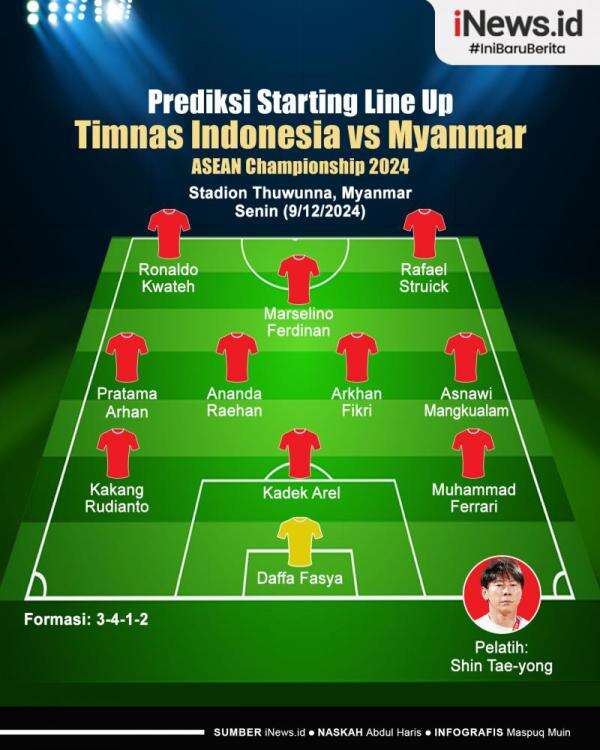 Infografis Prediksi Starting Line Up Timnas Indonesia vs Myanmar di Piala AFF 2024 | News+ on RCTI+