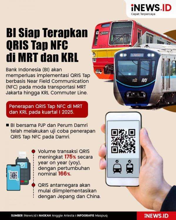 Infografis BI Siap Terapkan QRIS Tap NFC di MRT dan KRL | News+ on RCTI+
