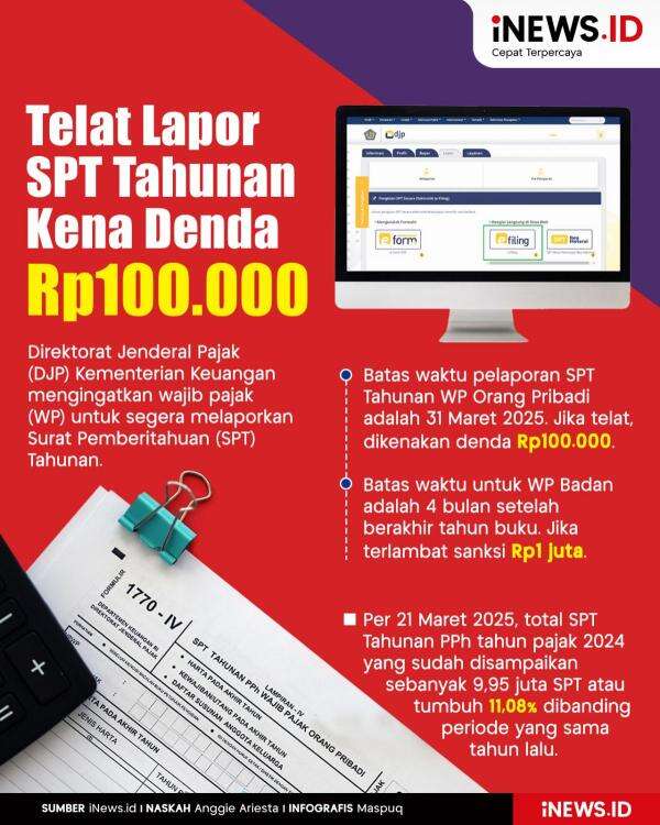 Infografis Telat Lapor SPT Tahunan Bisa Kena Denda Rp100.000! - News+ on RCTI+