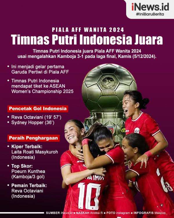 Infografis Timnas Putri Indonesia Juara Piala AFF Wanita 2024 | News+ on RCTI+