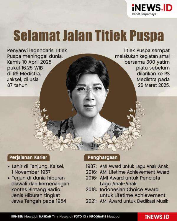 Infografis Titiek Puspa Meninggal Dunia - News+ on RCTI+