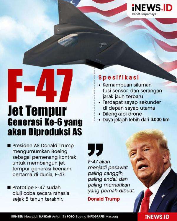 Infografis Trump Perkenalkan Jet Tempur Generasi Ke-6 F-47 - News+ on RCTI+