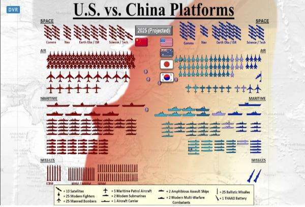 Perbandingan Kekuatan Militer AS vs China 2025, Dua Superpower yang ...