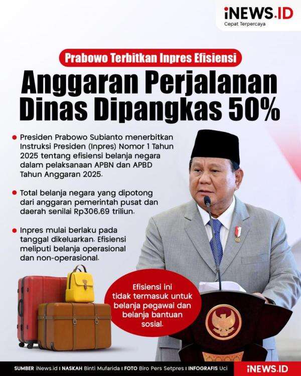 Infografis Prabowo Terbitkan Inpres Efisiensi, Anggaran Perjalanan Dinas Dipangkas 50 Persen ...
