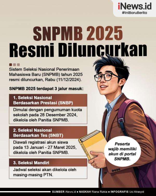 Infografis Sistem SNPMB 2025 Resmi Diluncurkan | News+ on RCTI+