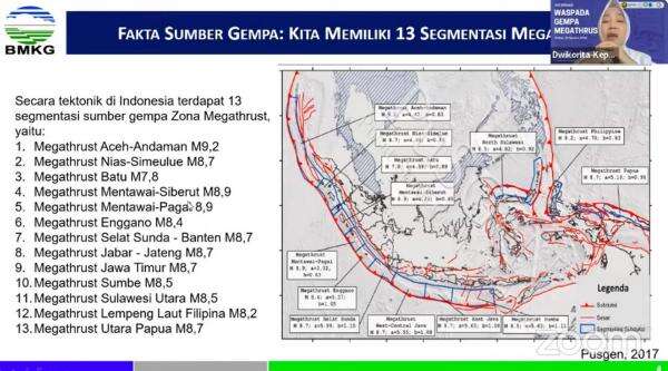 BMKG Tegaskan Gempa dan Tsunami di Zona Megathrust Tak Bisa Diprediksi, tapi Tetap Waspada ...