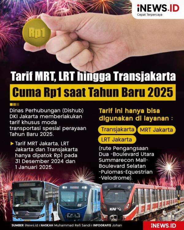 Infografis Tarif MRT, LRT hingga Transjakarta Cuma Rp1 saat Tahun Baru 2025 | News+ on RCTI+