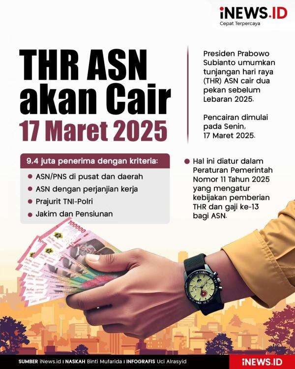 Infografis THR ASN akan Cair 17 Maret 2025 | News+ on RCTI+
